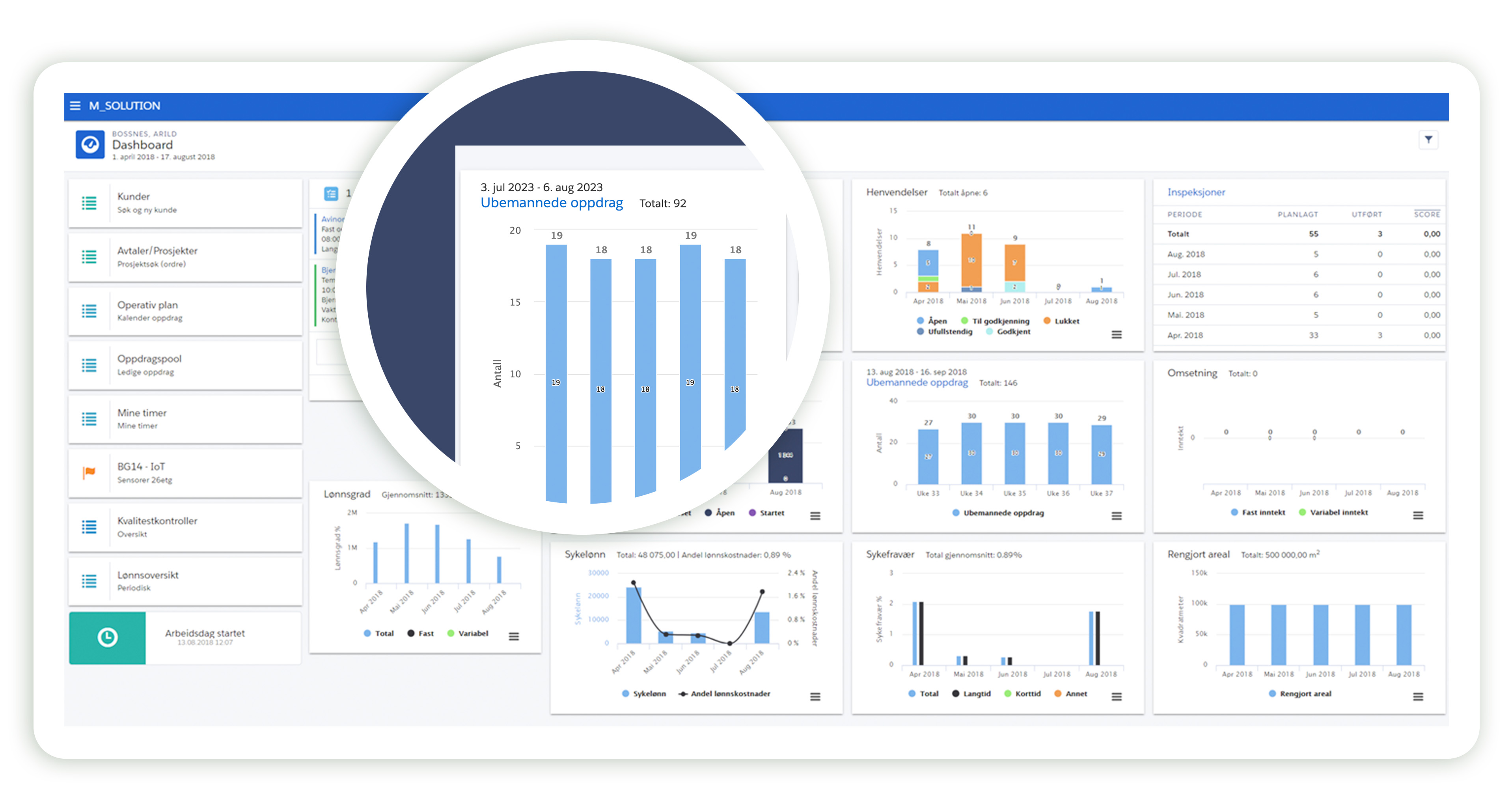 Renhold | M_SOLUTION